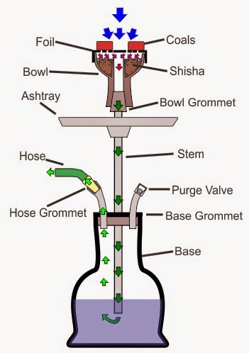 Hookah Smokers Hub: What is Hookah! What is Shisha!