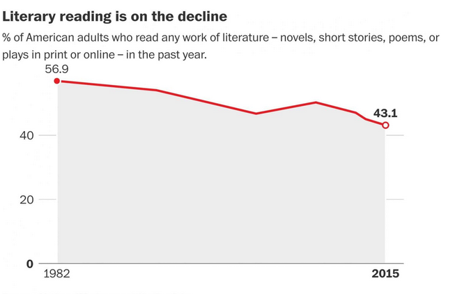 Studio Practice: Studio Brief 2 - Articles on Ruduced Reading