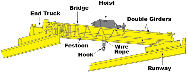 CRANES 101: OVERHEAD CRANE BASICS - Ace Industries