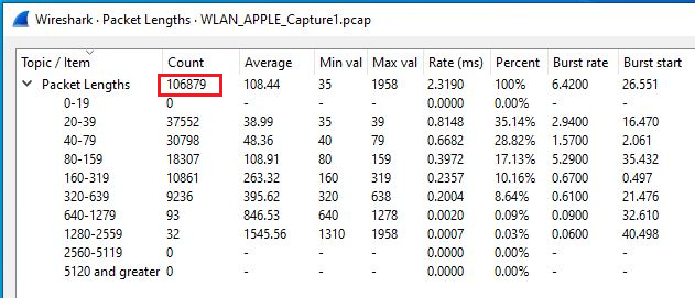 Enterprise Networking Management