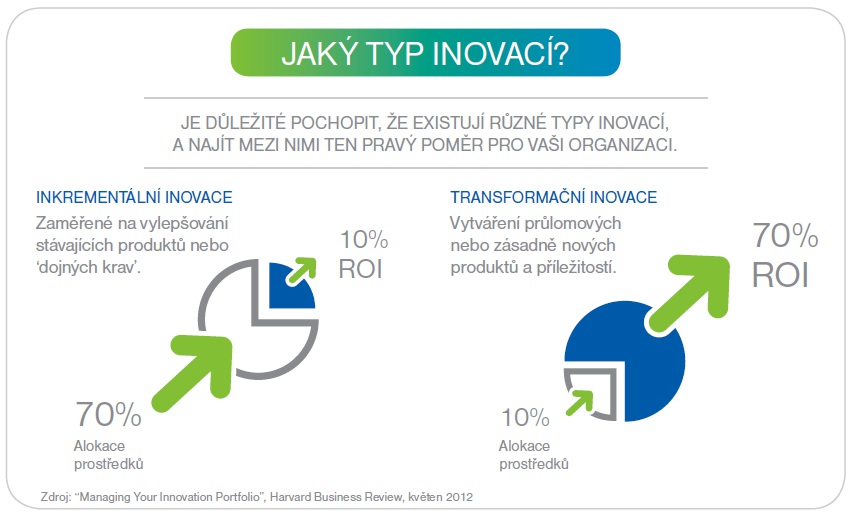 Inventor guru: Jak se mění výroba - inovace (3/5)