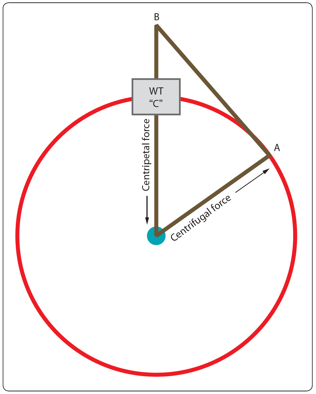 Motion - Physics for Aviation