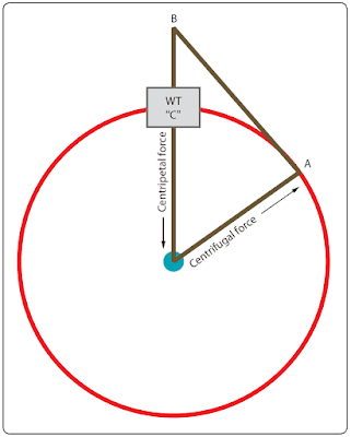 Motion - Physics for Aviation