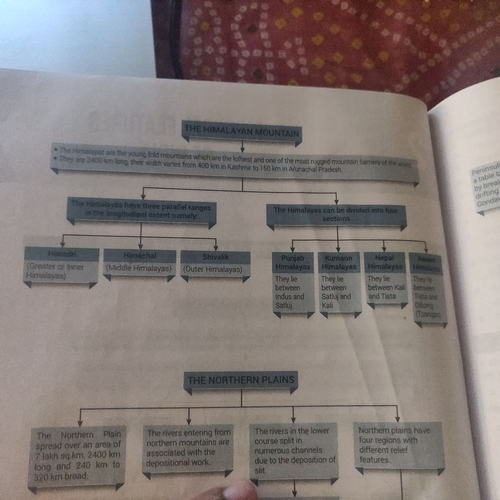 APSG: Flow chart for physical features of India...grade 9