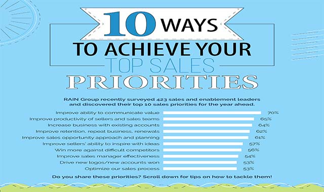 10 Ways to Achieve Your Top Sales Priorities #infographic - Visualistan