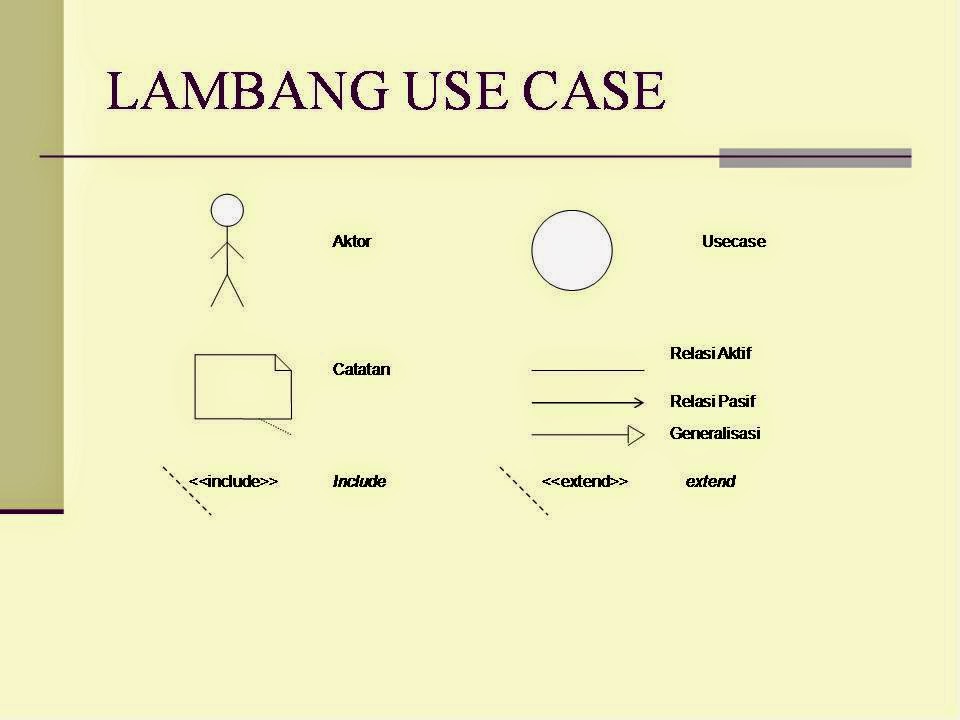 USE CASE (INCLUDE, EXTENDS DAN INHERITANCE)