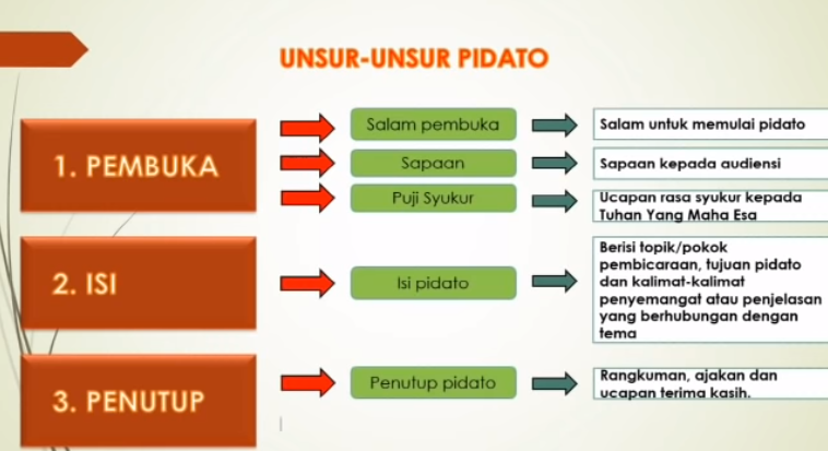Isi Teks Pidato ~ Jari Mister Indra