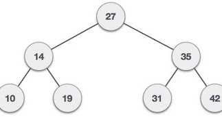 Materi Pertemuan 6 Data Structure TREE & BINARY TREE