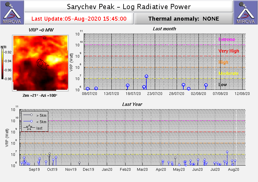 Culture Volcan: Le point sur l'activité aux volcans Nyamulagira ...