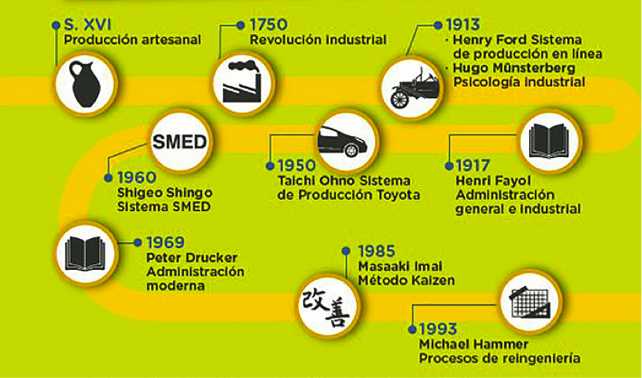 INGENIERÍA INDUSTRIAL: Breve historia de la ingeniería industrial INGENIERÍA INDUSTRIAL: Breve historia de la ingeniería industrial