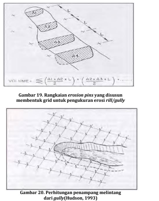 Alternatif pengukuran erosi - Our Akuntansi