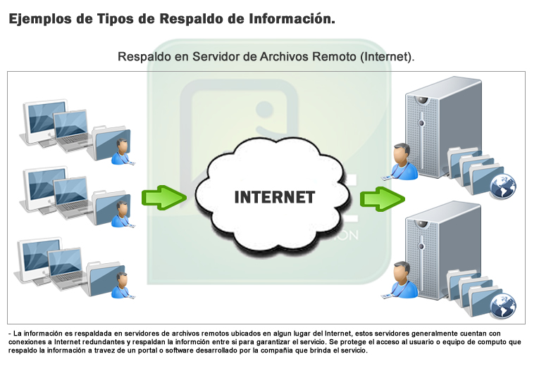 Operar Equipo de Computo // Daniela Alatorre: Respaldos