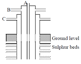 Sulphur and its compounds ~ ICT and Education