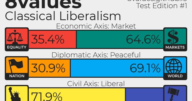 Art&Blue-Liberalism: My result of 8 Values Test