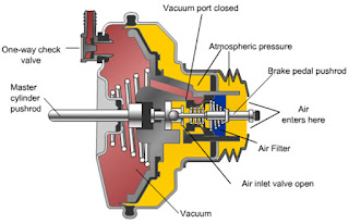 Jenis - Jenis Booster Rem Mobil Dan Cara Kerjanya - Otosigna99