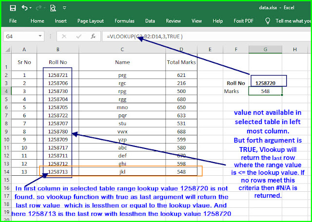 How to use the VLOOKUP excel function ? - Easy Example