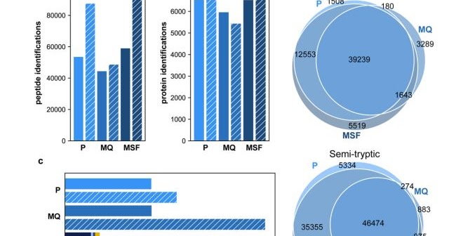News in Proteomics Research: MSFragger tears through TIMMYTOFF data at ...