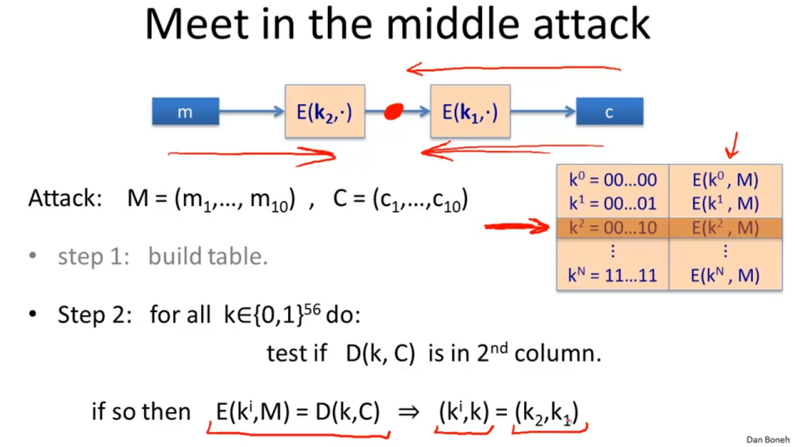 菜園角耕耘田地: [Cryptography] DES筆記: meet in the middle attack