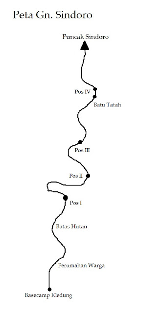 Jalur Pendakian Gunung Sindoro via Kledung - Catatan Harian Keong