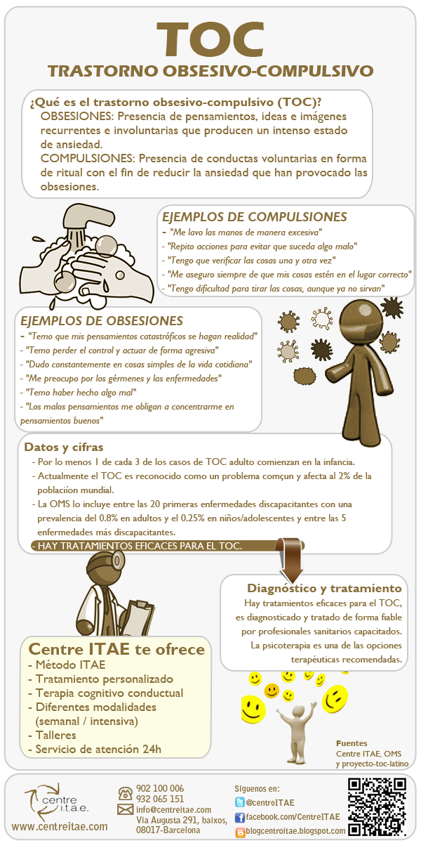 Trastorno Obsesivo Compulsivo ~ Orientación en Galicia
