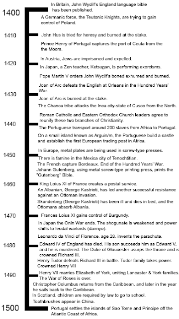 15th Century : 15th Century Timeline