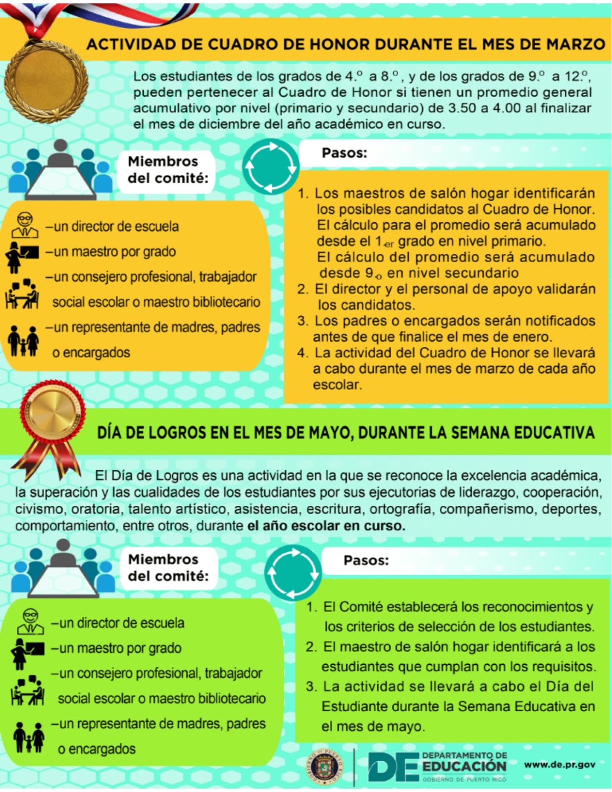 Consejería Profesional Esc. José M. Masarri, Arroyo: Cuadro de Honor ...