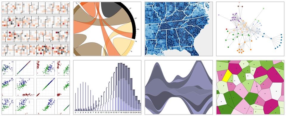 Web Visualization @ NCSU: Tool: d3.js (Data-Driven Documents)