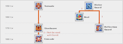 John Andrew Liem's Simple Blog: [OnlineGame] SEAL Online Defender ...