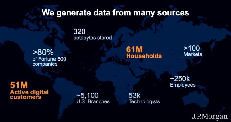 Data Science, Database, AI Startups and Domain Learning's (Video-Image ...