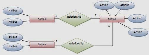 Sistem Basis Data – Entity Relationship Diagram (ERD) | Sharing is ...