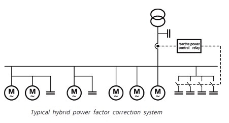 Power Factor Correction Capacitors Sizing Calculations – Part Five ...