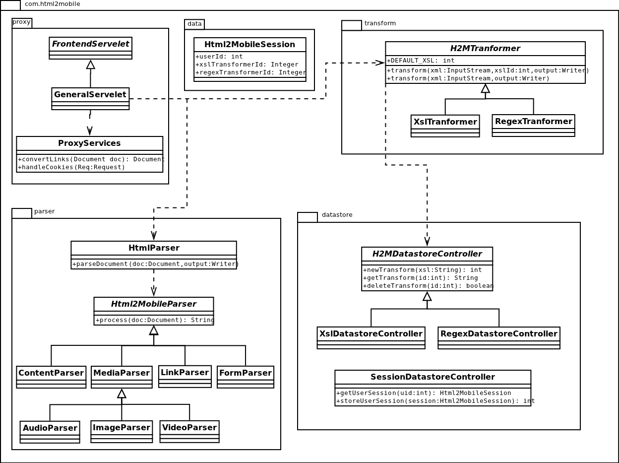Life and Tech: Web to Mobile Conversion Using JSoup and XSLT