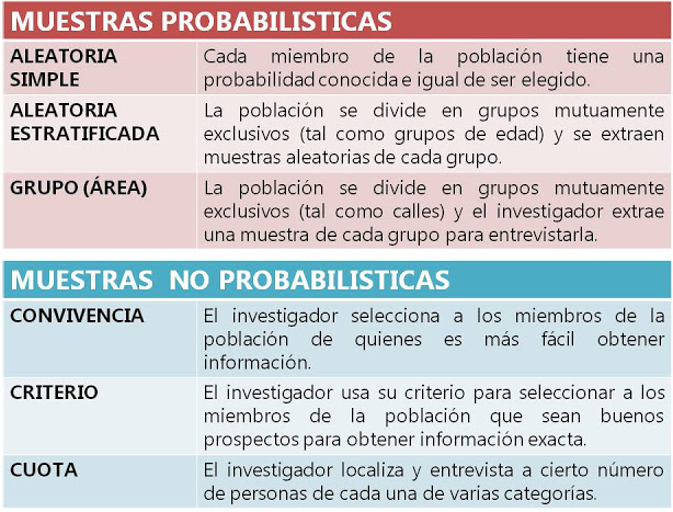 Gestión comercial de ventas: Plan de muestreo