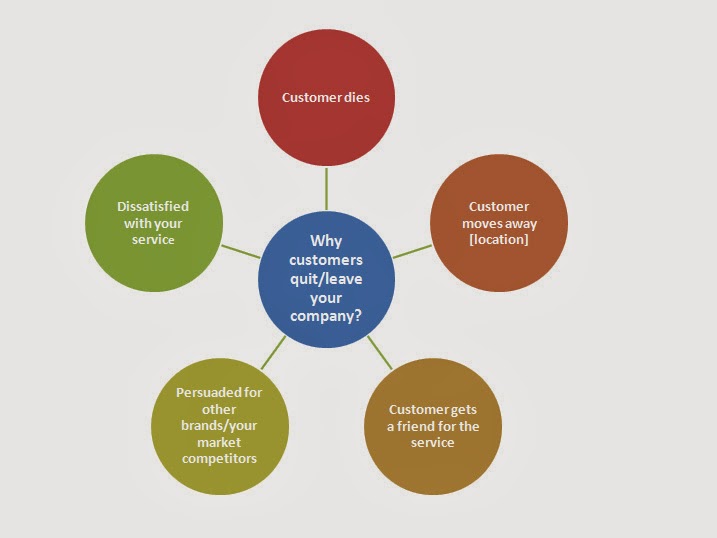 TPR Enterprise Ltd: Why did your customer quit?