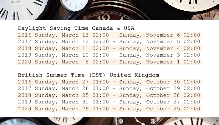 Talk Travel, Lifestyle, & Relocation with Eli in the U.K. : U.K. Time ...