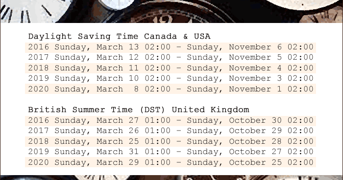 Talk Travel, Lifestyle, & Relocation with Eli in the U.K. : U.K. Time ...