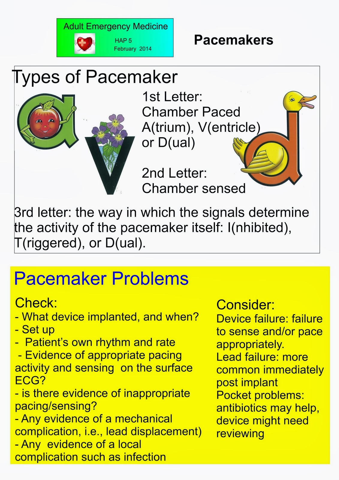 Adult Emergency Medicine: Pacemakers