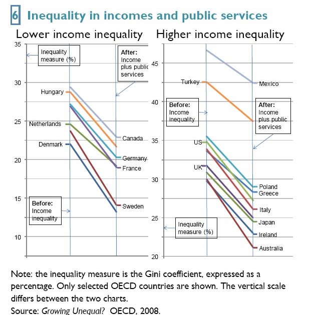 Ancillary Adams: Inequality Chart of the Day