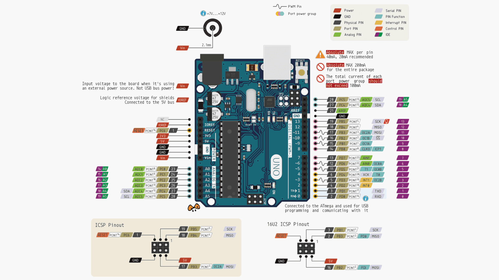 半工室 Arduino Python NodeMCU: 《進階※電子電路篇》寫程式Arduino教學 - 03：MCU I/O Sink ...