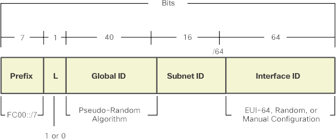 Ccna Complete Course Configuring Nat With Ipv6 On Cisco Router