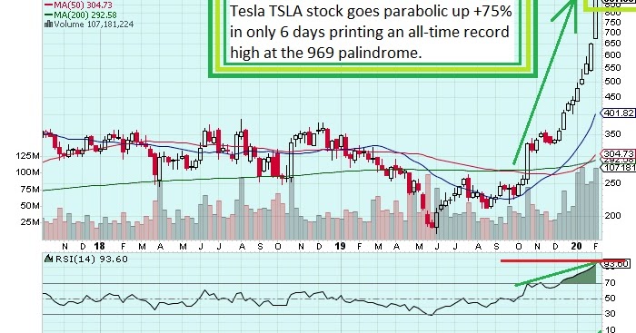The Keystone Speculator™: TSLA Tesla Weekly Chart; Tesla Stock Chart ...