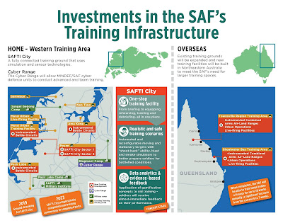 DEFENSE STUDIES: Transforming the SAF to Meet a More Troubled Environment