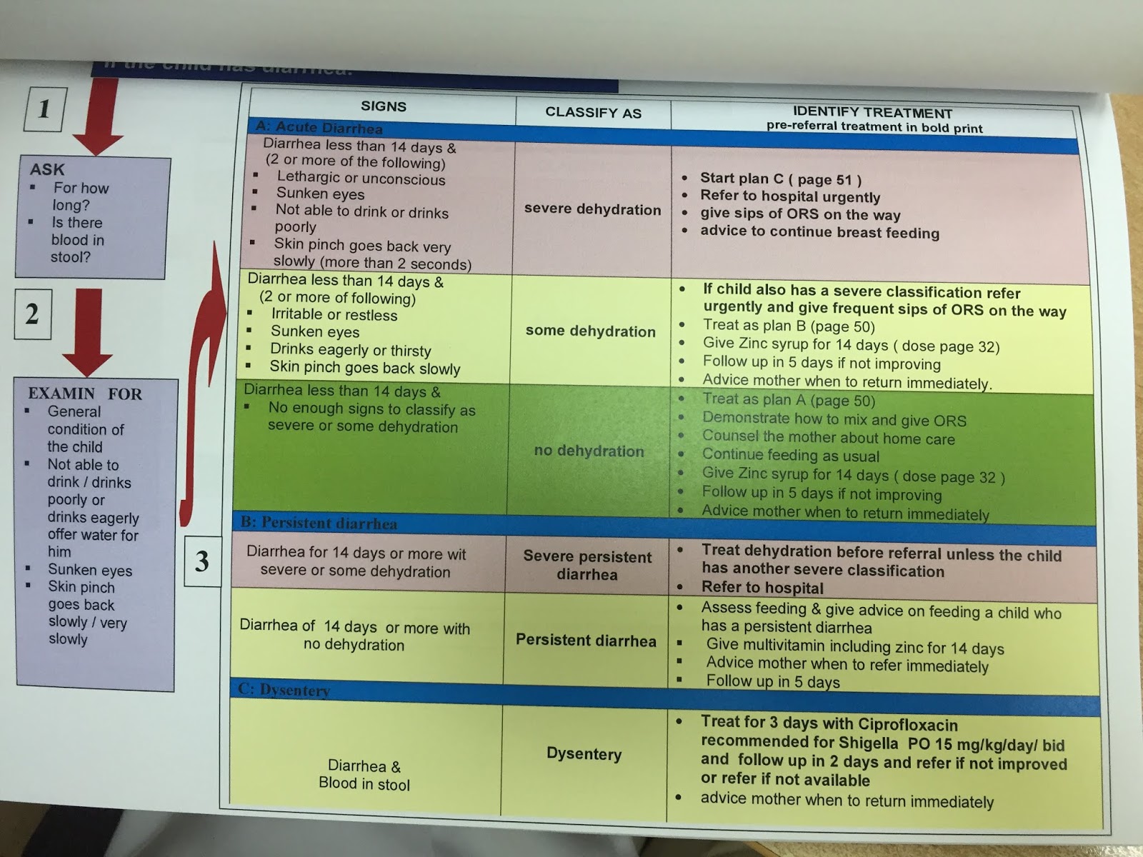 IMCI(INTEGRATED MANAGEMENT OF CHILDHOOD ILLNESS)