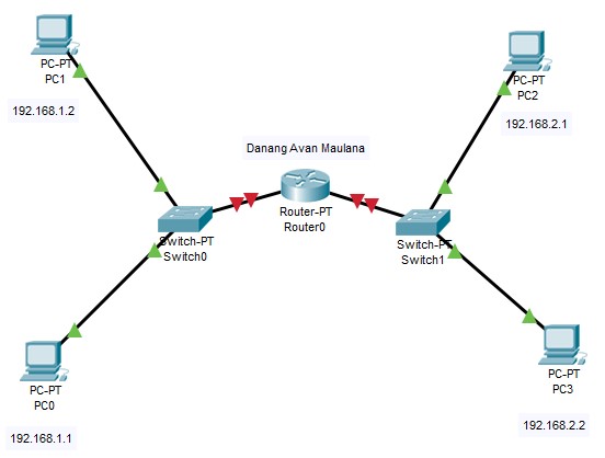 Tutorial Routing dengan Satu Router Menggunakan Cisco Packet Tracer ...