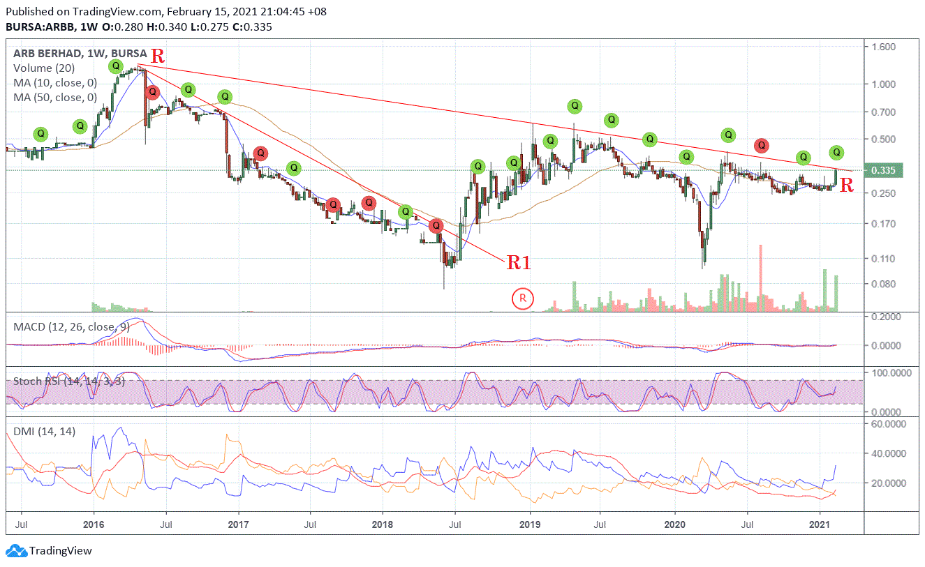 ARBB: A Promising Small Cap Stock | Sharetisfy