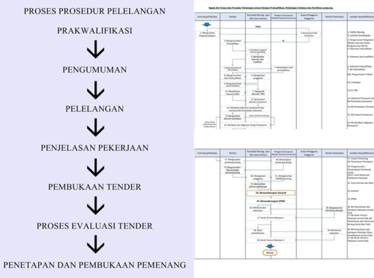 Tahapan Dalam Mengikuti Proses Tender Proyek Konstruksi - Civil Engineering
