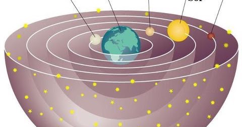 Comunidade Heisenberg: Geocentrismo