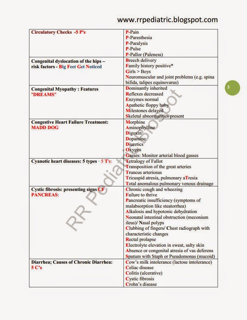 RR's Paediatric Nursing: MNEMONICS