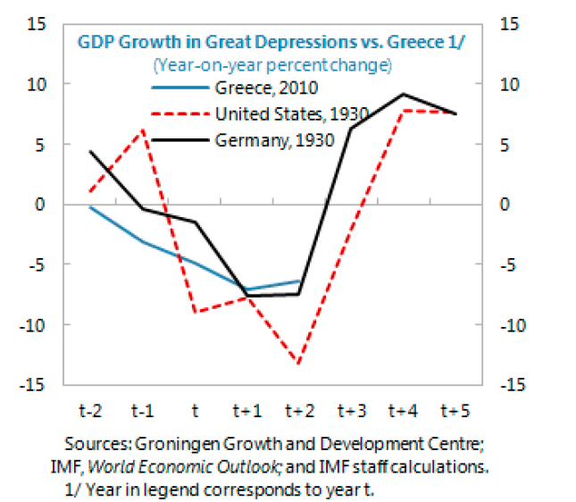 Greece Economy Watch