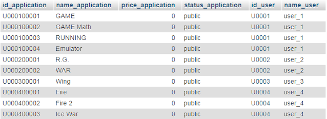 Mengenal dan Memahami JOIN Command pada SQL Beserta Cara ...
